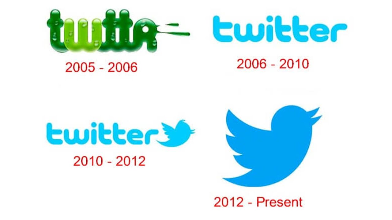 Transformasi Logo Twitter Sejak 2006 hingga Jadi X